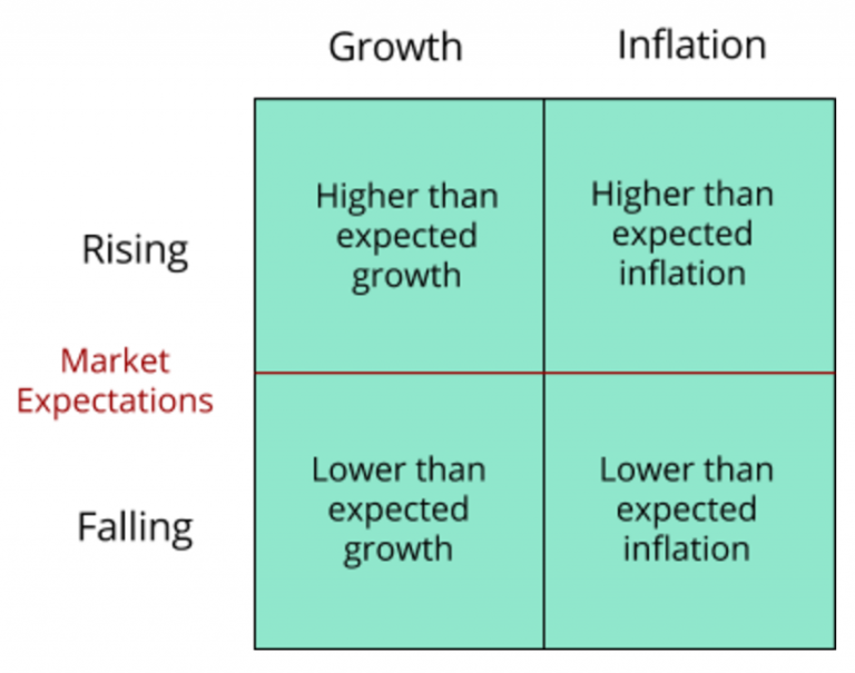 All Weather Portfolio - A Perfect Strategy By Ray Dalio - Groww