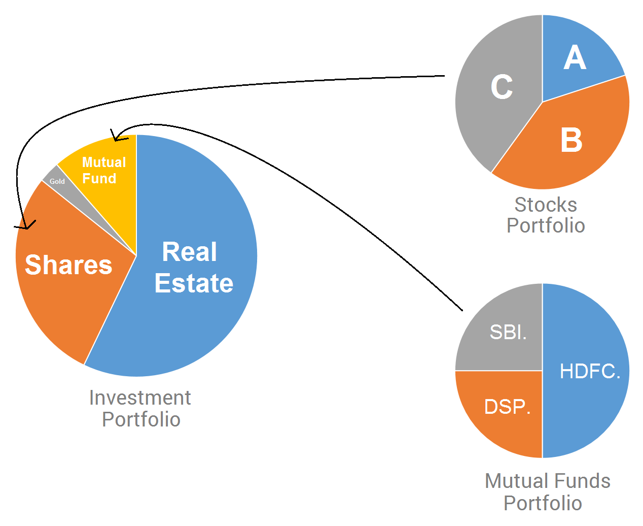 What Is Portfolio Groww