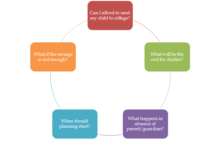 10 Rules For Planning Your Child’s Future - Groww