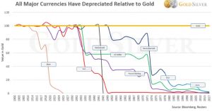 The Top 10 Reasons to Invest in Gold - Groww