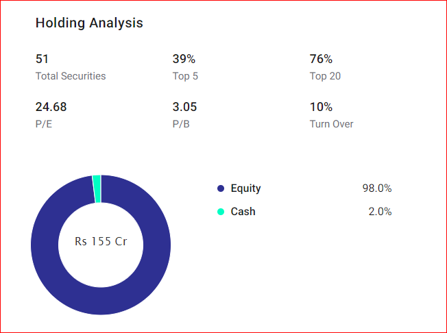 Best Index Funds - 10 Best Performing Index Mutual Funds for 2019