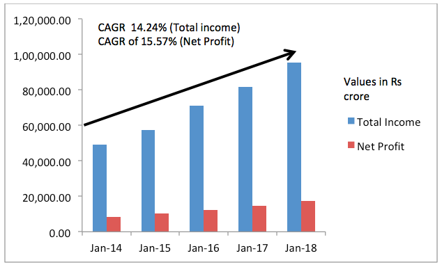 HDFC Bank: the only good banking stock? - Groww