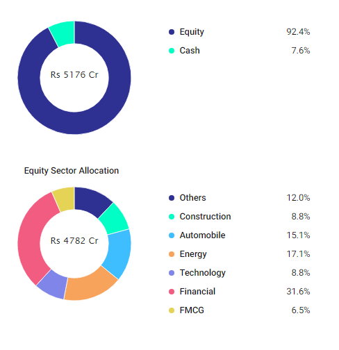 10 Year Challenge - The 10 Mutual Funds That Have Performed Brilliantly ...