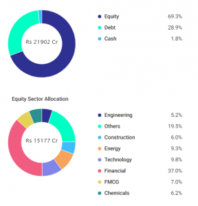 5 Best HDFC SIP Plans You Can Consider Investing in - 2019 - Groww