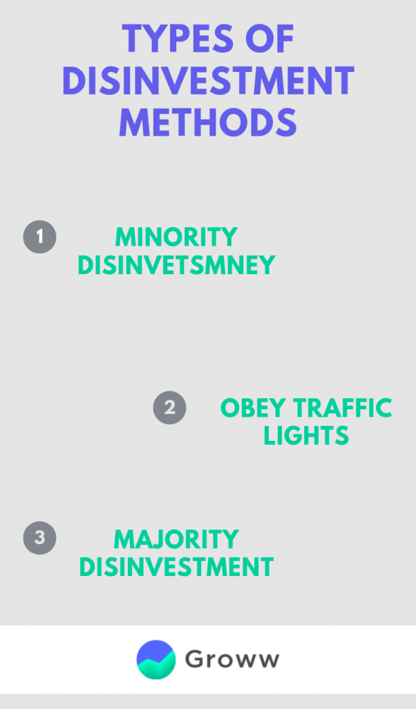 Disinvestment In India: Objectives And Importance - Groww
