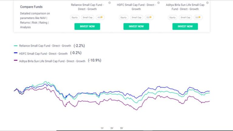 Groww Feature Update : Now Compare Mutual Fund Schemes Easily - Groww