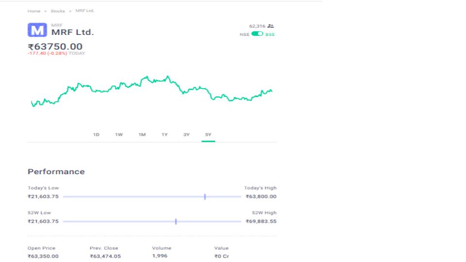 How To Identify Multibagger Stocks In India