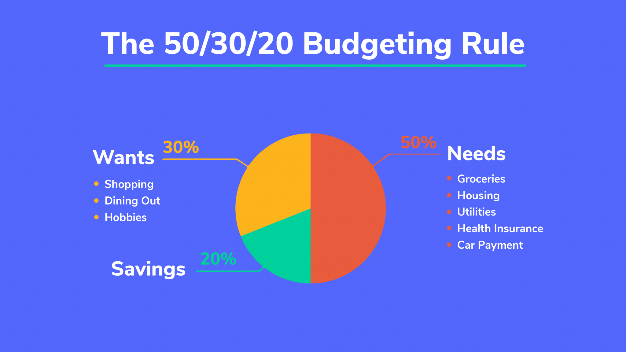 6 Financial Resolutions you should take This New Year: 2021