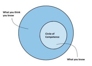 Circle of Competence in Stock Investing: Meaning, Advantages, Tips