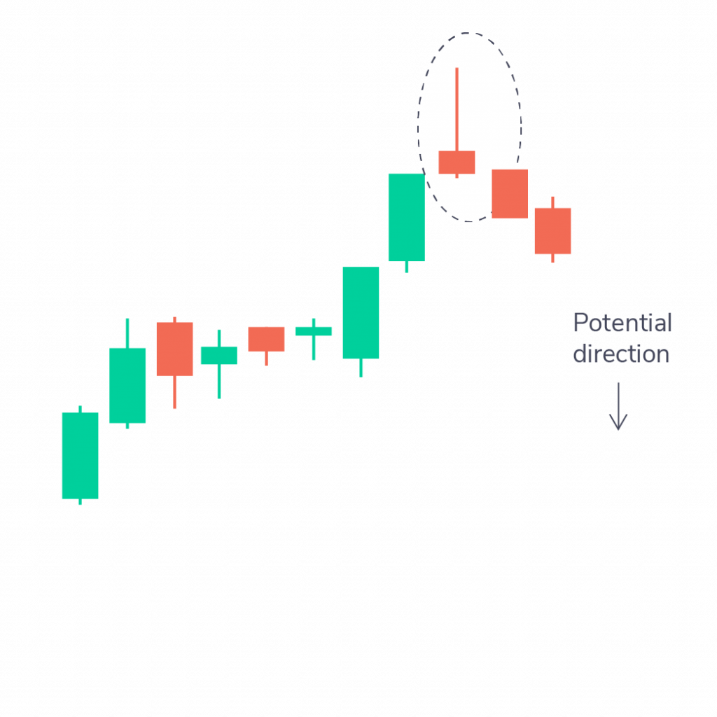 How to Read Candlestick Charts for Intraday Trading