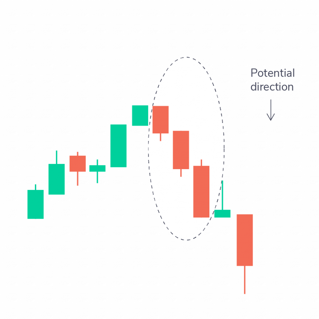 How to Read Candlestick Charts for Intraday, F&O and Trading