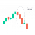 How to Read Candlestick Charts for Intraday, F&O and Trading