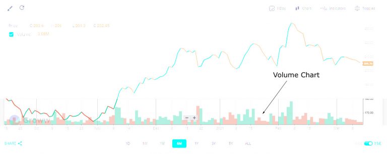 How to Read Stock Charts?