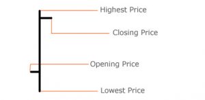 How to Read Stock Charts?