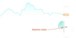 How to Read Stock Charts?