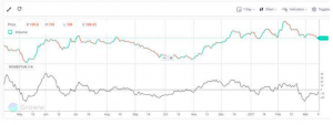 How to Read Stock Charts?