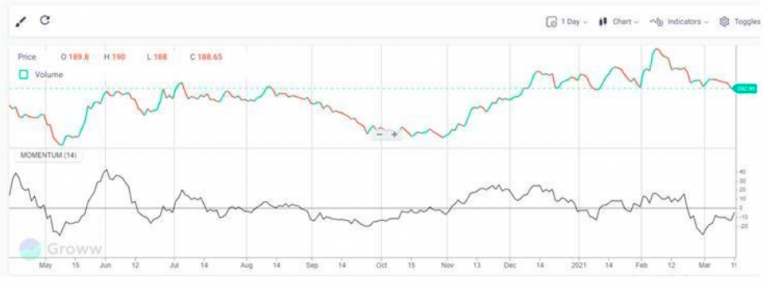 How to Read Stock Charts?