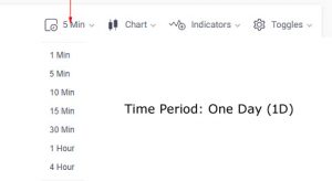 How to Read Stock Charts?