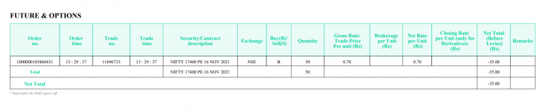 What is a Contract Note and How to Interpret It?