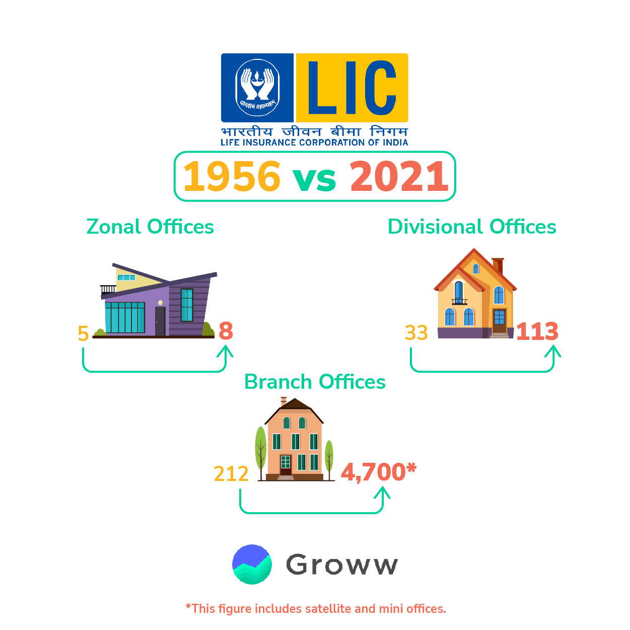 LIC s Journey The Story Of India s Leading Insurer LIC s Journey The Story Of India s Leading Insurer