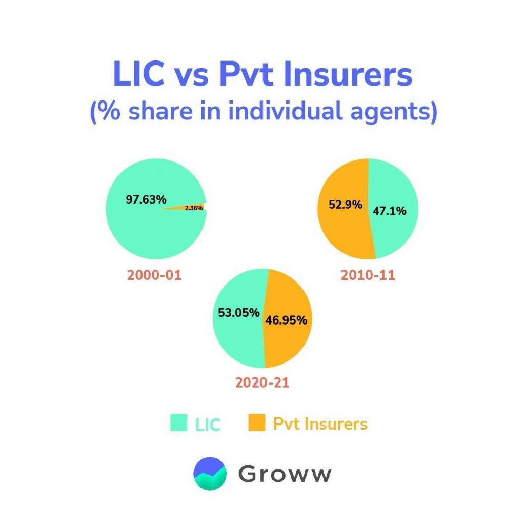 LIC’s Journey - The Story of India’s leading insurer