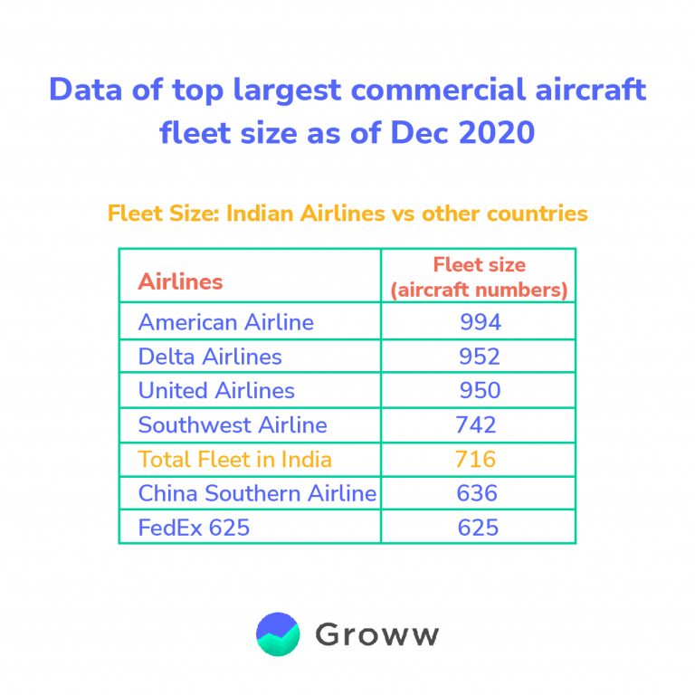 Airline Industry in India - In Depth Analysis of Indian Aviation Industry