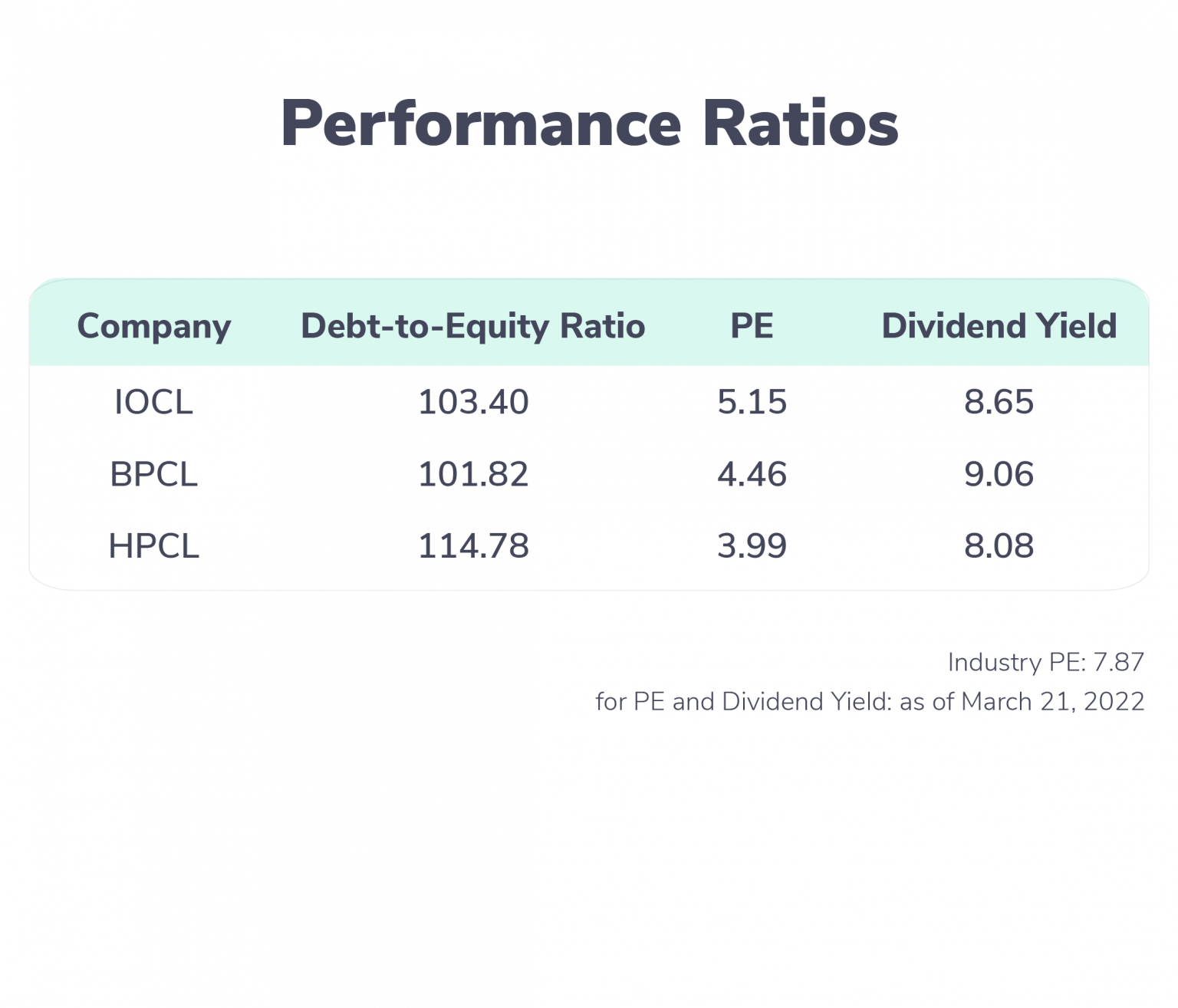 IOCL vs BPCL vs HPCL: What do they have in common?