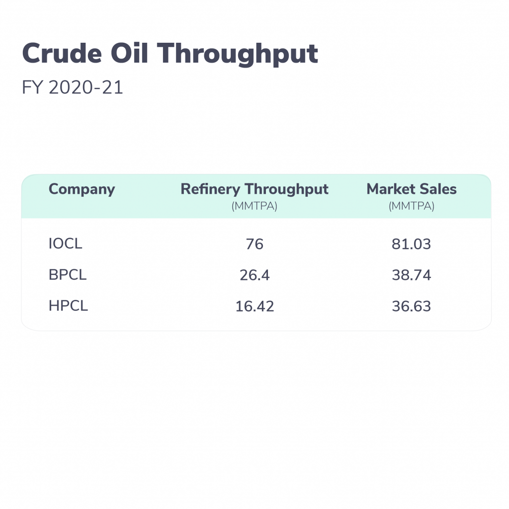 IOCL vs BPCL vs HPCL: What do they have in common?