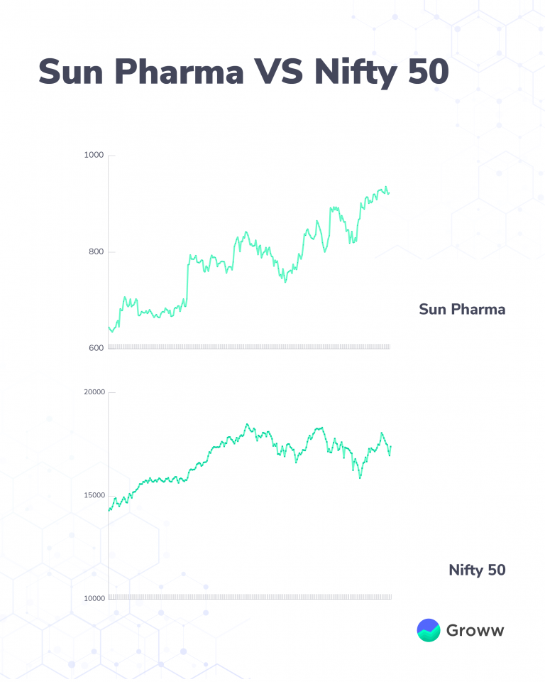 Detailed Sun Pharma analysis - Specialty Products, Revenue and more