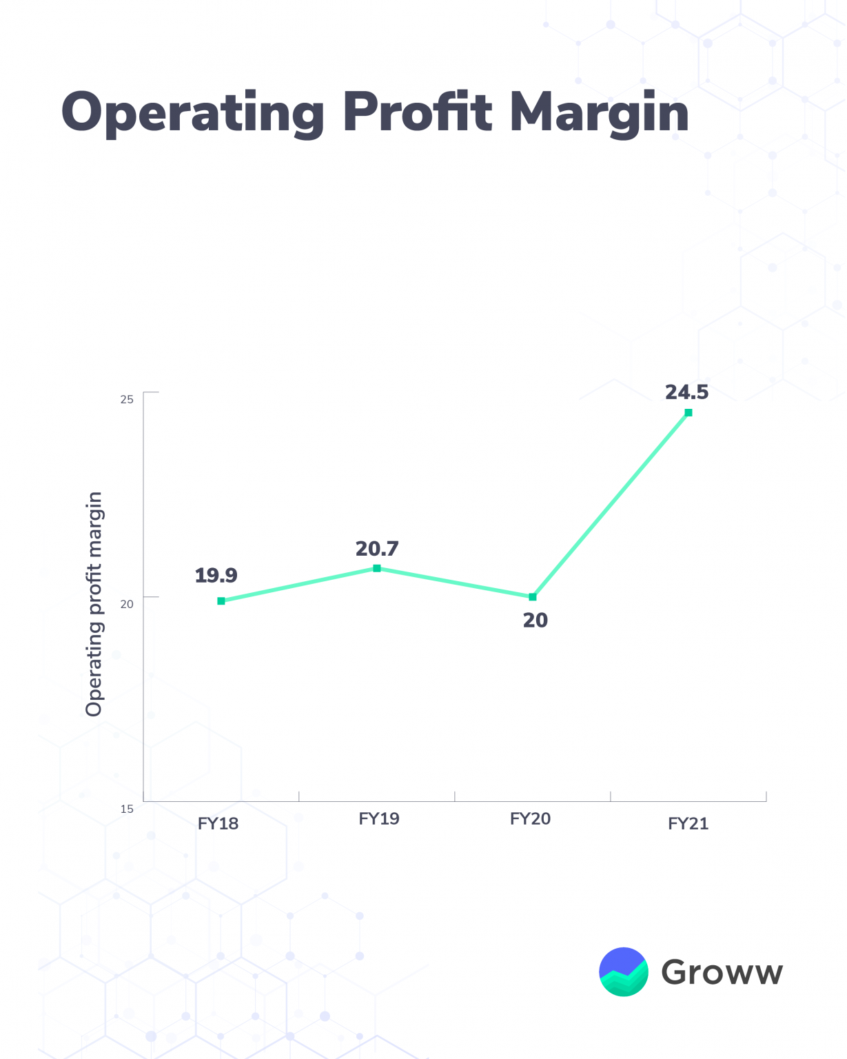 Detailed Sun Pharma analysis - Specialty Products, Revenue and more
