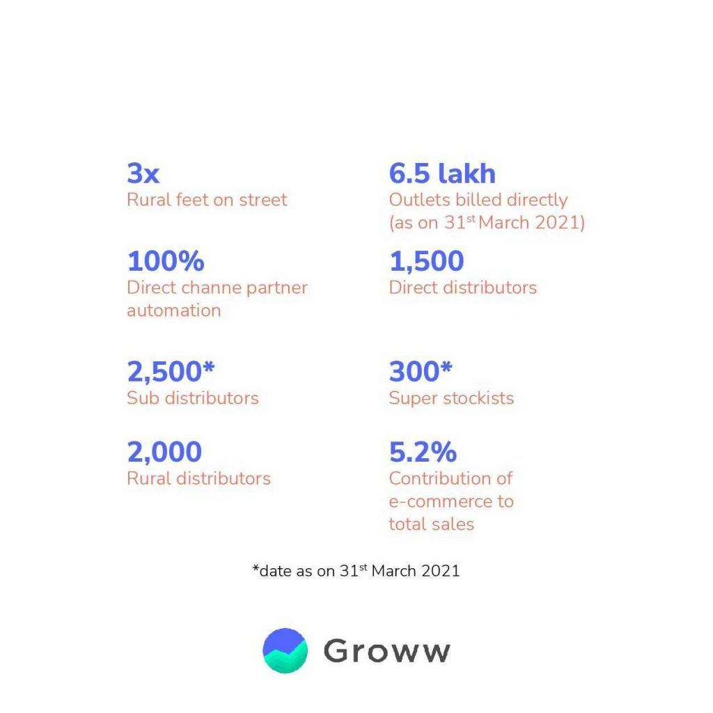 How is Tata Consumer Products Different in the FMCG Industry?